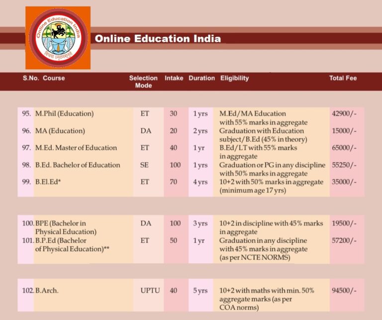 Courses - Online Education India